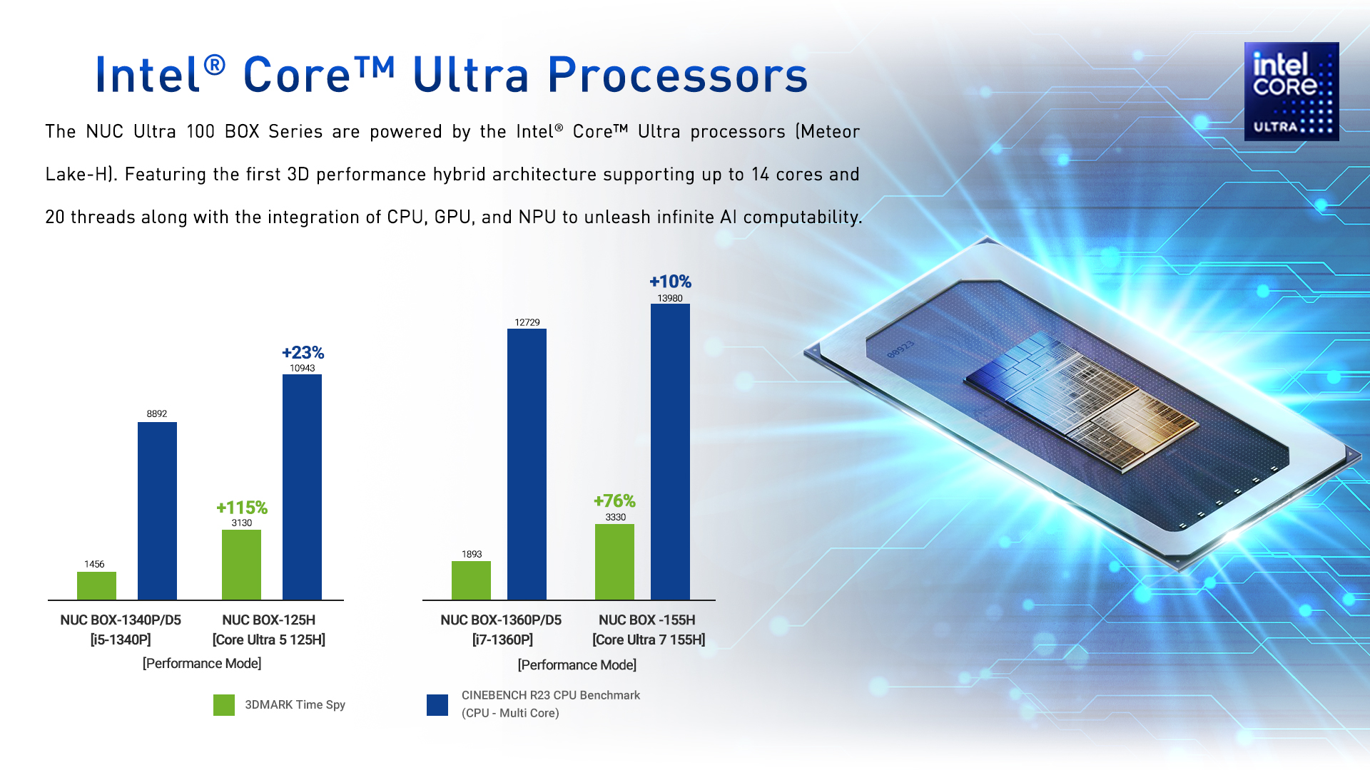 ASRock Industrial - NUC BOX-155H